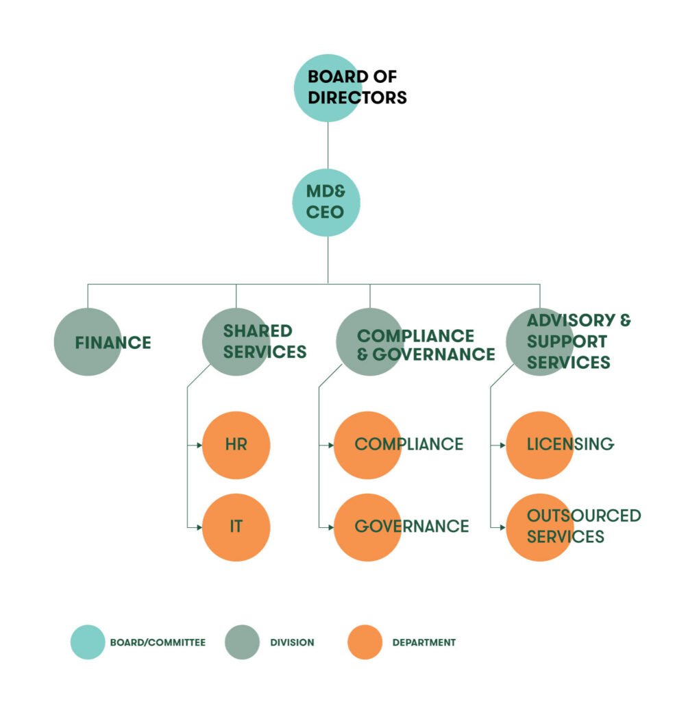 TARGET PARTNERS CAPITAL | About us